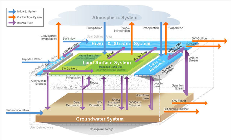 Deep Seated Water - High-Quality Groundwater From Deeper Aquifers