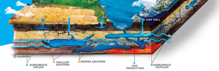 Deep Seated Water - High-Quality Groundwater From Deeper Aquifers