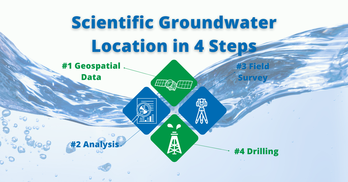 The Scientific Approach to Groundwater Location for in 4 Steps